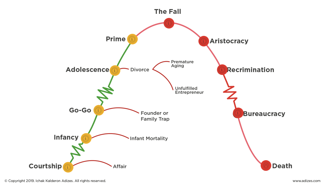 ichak adizes – Novarum México