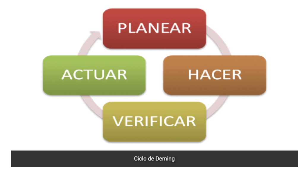 Blog – Novarum México